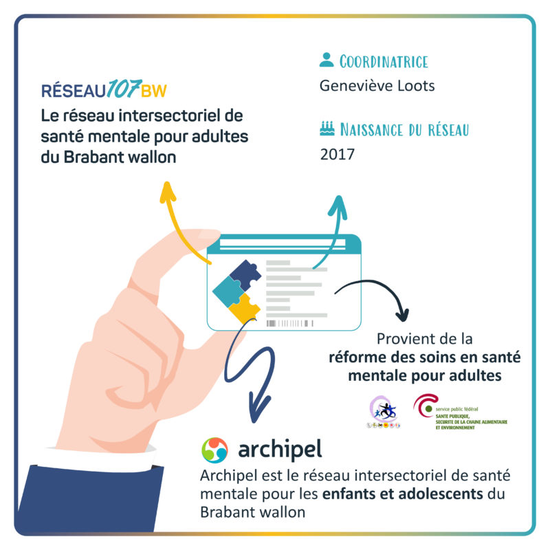 Présentation du réseau - Réseau 107 BW